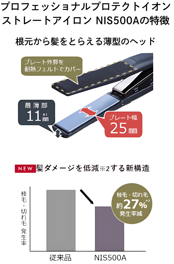 Nobbyヘアアイロンの違いを徹底解説｜後悔しない選び方とおすすめ機種【2025年】｜ビューティアメニティーズ